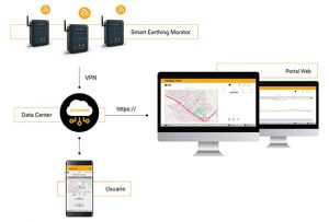 Aplicaciones Tecnológicas S.A. presenta SMART EARTHING MONITOR: el ...